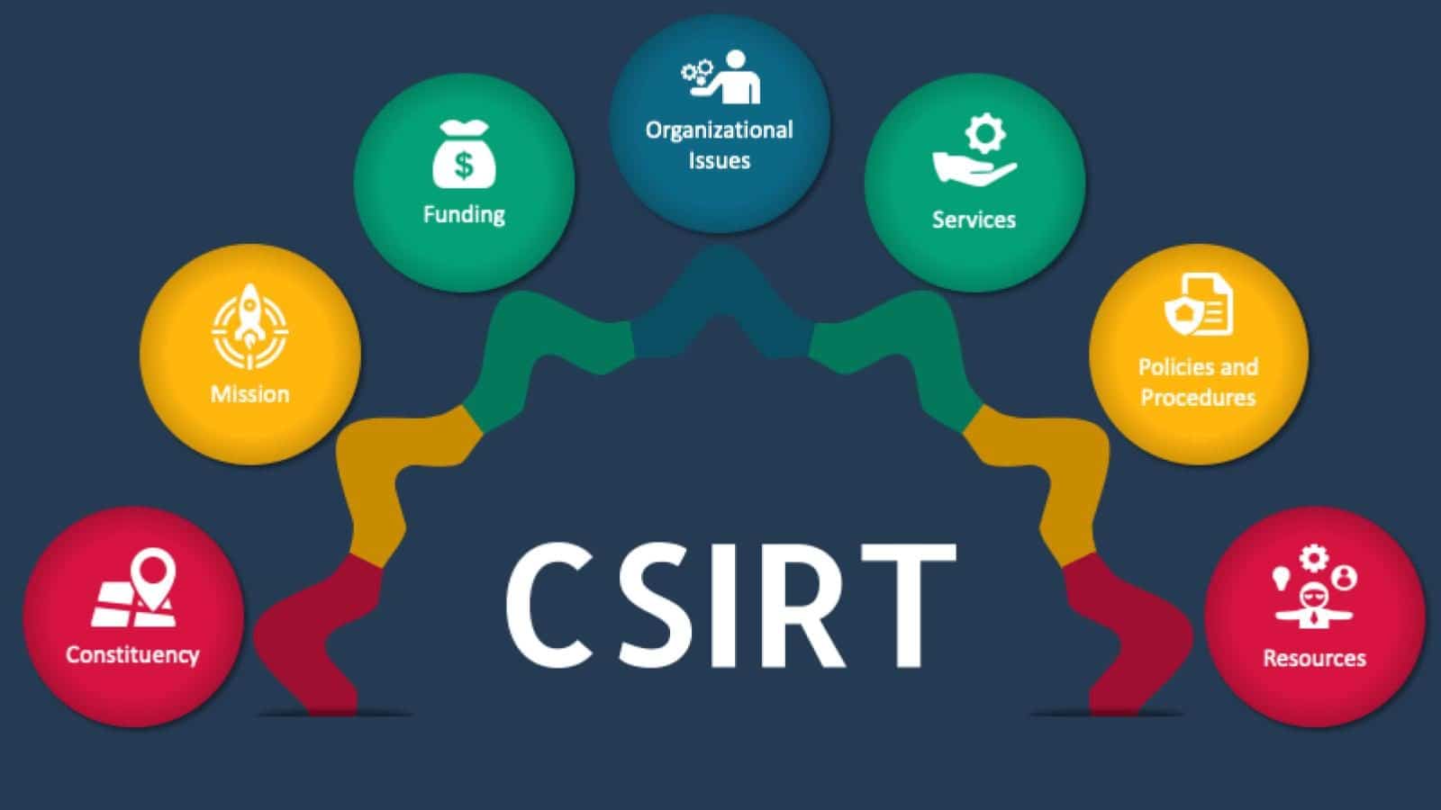 CSIRT / CERT : fonctionnement, missions, enjeux et avenir de la ...